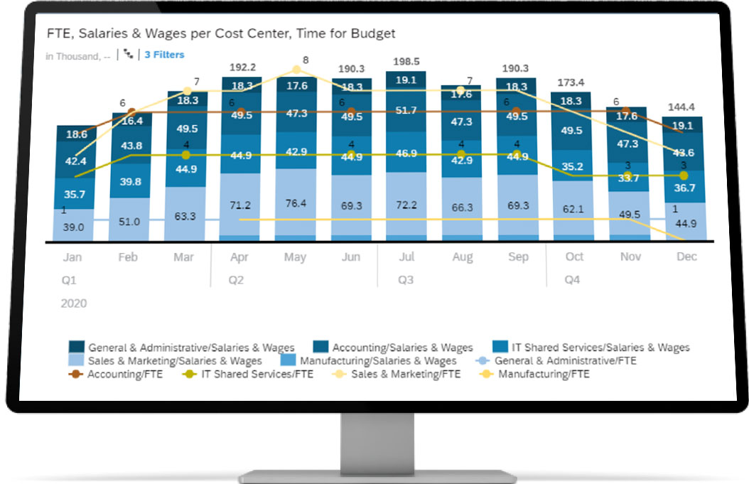 SAP Analytics Cloud – Prepackaged Solution Workforce Planning and ... SAP Analytics Cloud – Prepackaged Solution Workforce Planning and ...