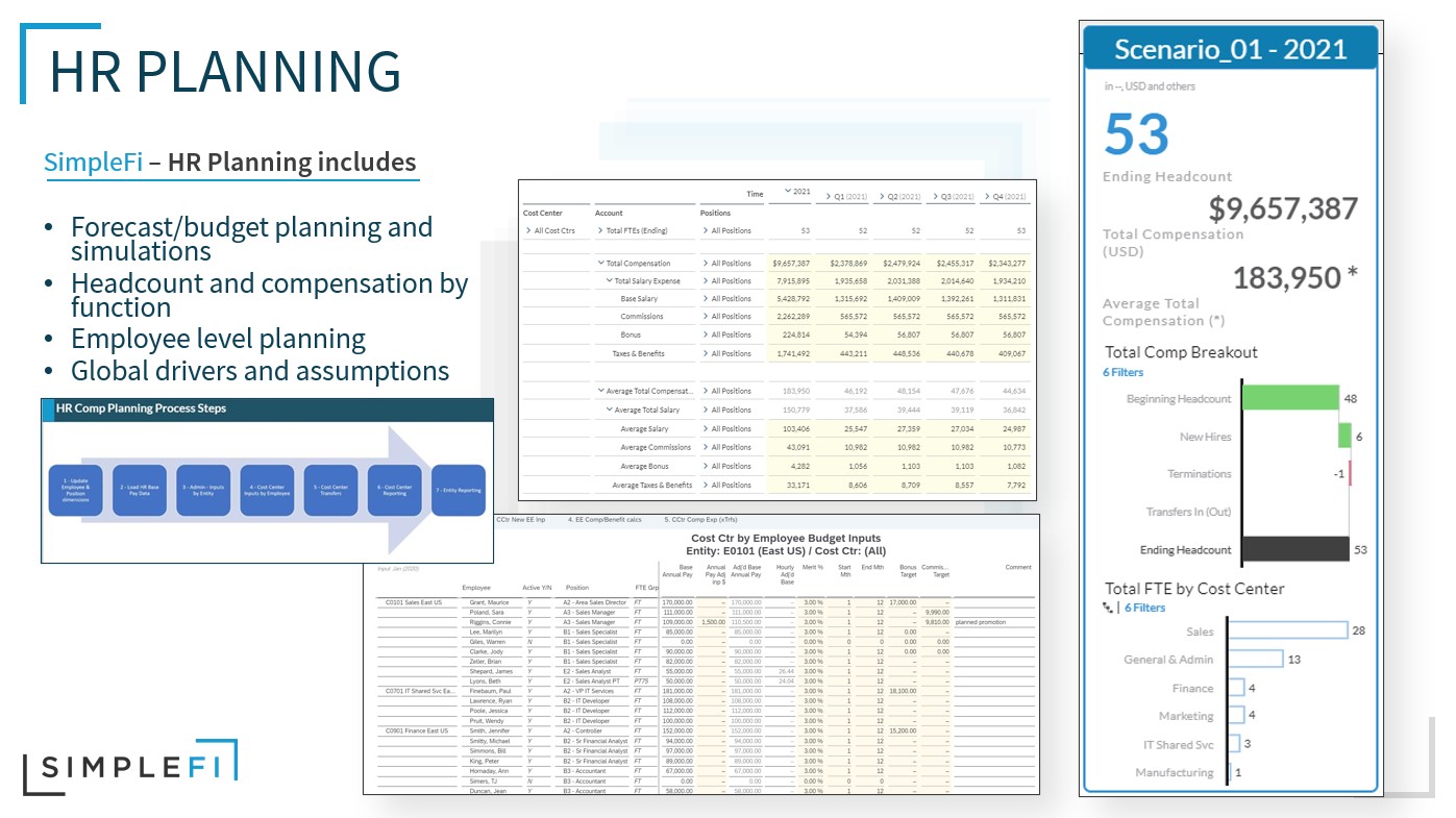 SAP Analytics Cloud – Prepackaged Solution Workforce Planning and ... SAP Analytics Cloud – Prepackaged Solution Workforce Planning and ...